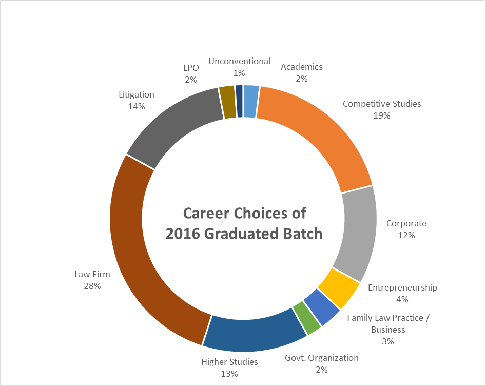 batch_2016 – Centre For Post Graduate Legal Studies