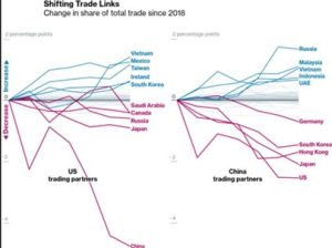 Trump And Tariffs: How Us Trade Policy Affects The World | O.P. Jindal ...